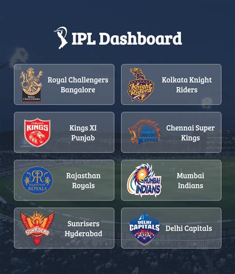 GitHub Nantha Ipl Dashboard