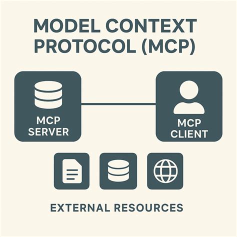 Mcp A Beginners Guide To Setting Up Model Context Protocol