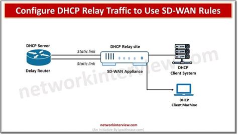 Configure Dhcp Relay Traffic To Use Sd Wan Rules Networkinterview