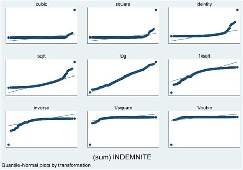 Empirical And Theoretical Quantile Diagram Download Scientific Diagram