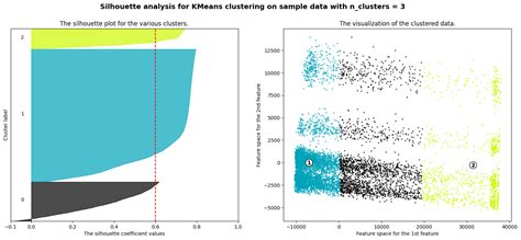 35 Customer Segmentation Analysis Example — Lecture Notes On Fundamentals Of Data Analysis