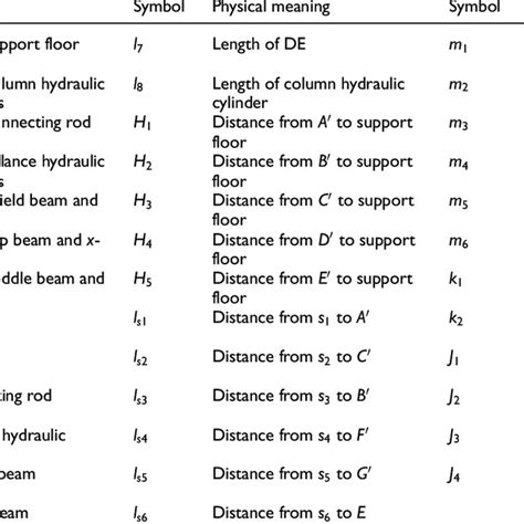 Earthquake Parameters Of Simulated Dynamic Rupture Model Of The 2015