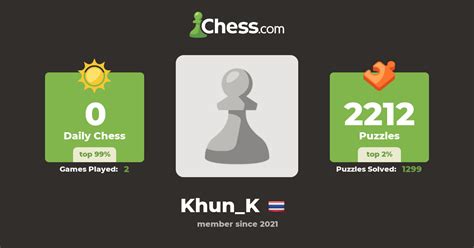 Khunk Chess Profile Khunk Chess Profile