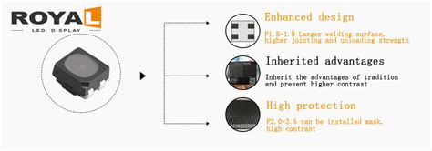 LED Display Module Royal Display