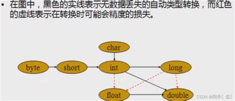 数据类型（详解） Csdn博客