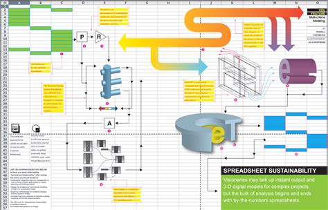 Spreadsheet Design In Ce Center Spreadsheet Sustainability Spreadsheet