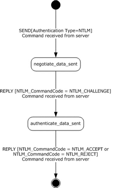 [ms Tnap] Client Details Microsoft Learn