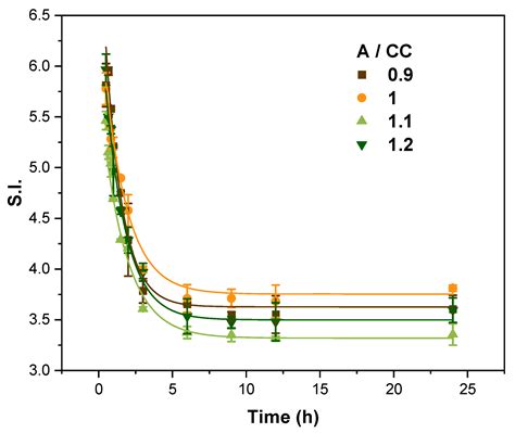 Tailor Made Bio Based Non Isocyanate Polyurethanes Nipus