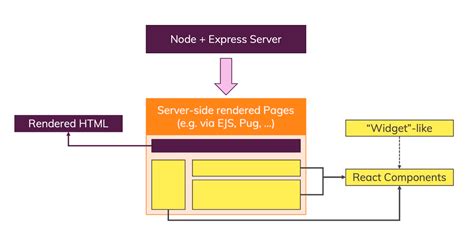 Node React 连接的三种方式reactreactnode 拼接 Csdn博客