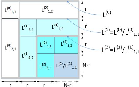Robust Semi Supervised Graph Classifier Learning With Negative Edge Weights