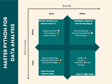 Mastering Python For Data Analysis The 2x2 Matrix Method For Efficient