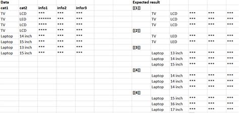 R How To Groupby Multiple Column And Then Split Results Into A List