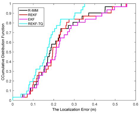 Sensors Free Full Text A Fusion Localization Method Based On A