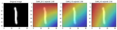 Python How To Get Class Activation Map For Multi Output Model Stack Overflow