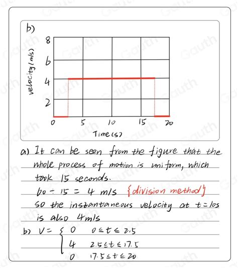 Solved The Accompanying Figure Shows The Position Versus Time Curve
