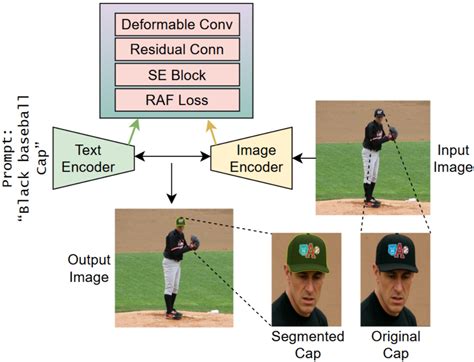 [논문 리뷰] Deformable Attentive Visual Enhancement For Referring Segmentation Using Vision Language