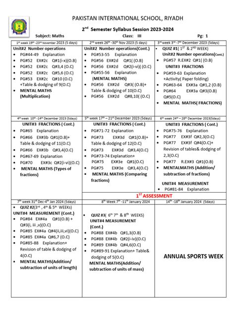 maths grd 3 2nd semester syllabus 2023 2024 updted syllabus pdf mathematics