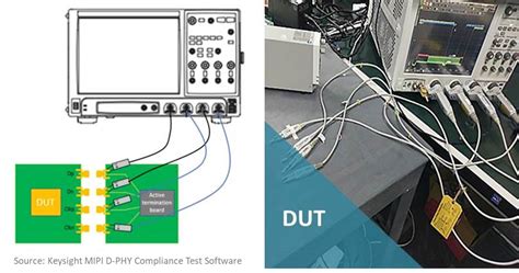 Introducing The Mobile Industry Processor Interface MIPI Specifications Testing And Cases