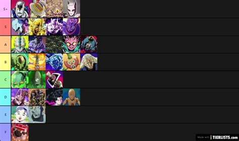 Jojos Bizarre Adventure Part 4 Stands Tier List