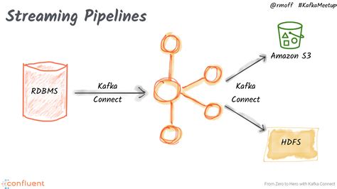 it s never been easier to get started with data