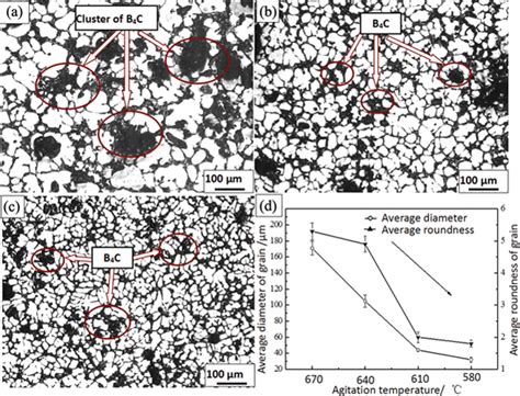 —microstructures Of A3565wtb 4 C Composite Strips Under Different