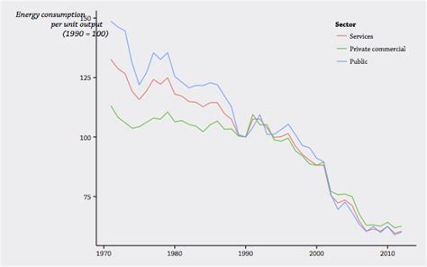 R How To Increase The Distance Between Text And Title On Rotated Y Axis In Ggplot Stack