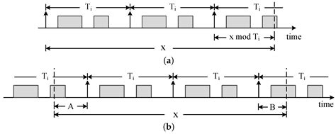 Mixed Criticality Scheduling For Industrial Wireless Sensor Networks
