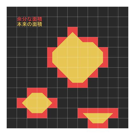 画像認識最も簡単な形状認識アルゴリズム KutoDataBase