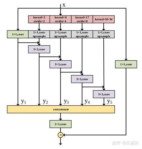 Ddrnet
