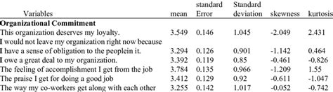 Organisational Commitment Download Table