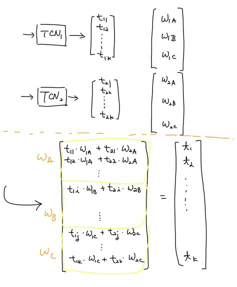How To Set Weight Randomly For TCN Output Audio PyTorch Forums