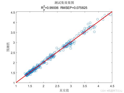 lstm svm时序预测 matlab基于lstm svm基于长短期记忆神经网络 支持向量机时间序列预测 matlab的lstm工具箱
