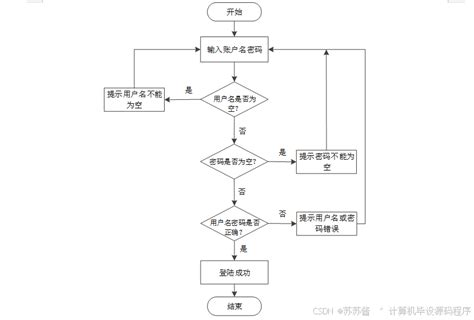计算机毕业设计springboot药品原料销售管理系统 基于spring boot框架的药品原材料供应链管理系统设计与实现 spring