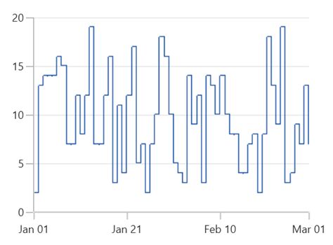 fast bitmap series in winui chart control syncfusion