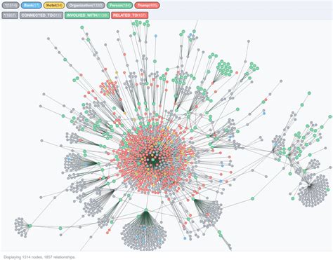 Neo4j Yourstack