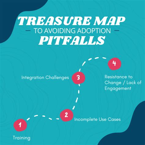 Treasure Map To Avoiding Adoption Pitfalls Amc Technology