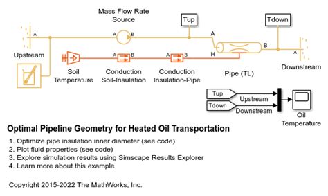 열 유체 시스템 Matlab And Simulink