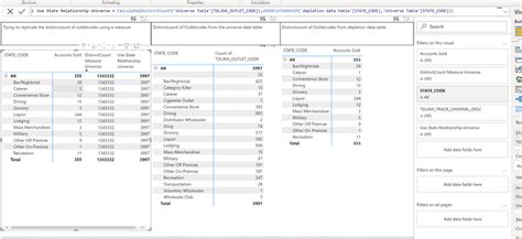 Distinctcount With Multiple Userelationships Microsoft Fabric Community