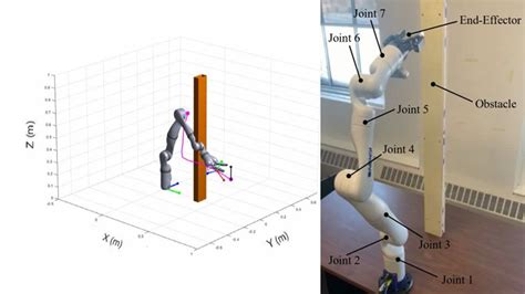 Kinova On Linkedin Robotics Research Algorithm Pathplanning