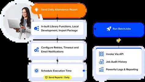 Execute Your Long Running Tasks With Our Cutting Edge Batchjobs Solutions