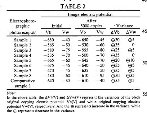 Table 2 From Polycarbonate Layers And Process For The Preparation
