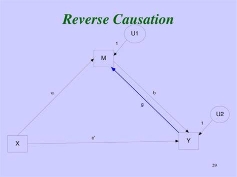 Ppt Mediation Sensitivity Analysis Powerpoint Presentation Free Download Id 4494698