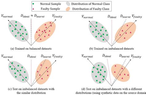 논문 리뷰 Physics Informed Deep Learning And Partial Transfer Learning
