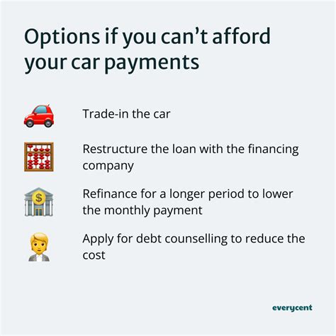 The Right Way To Sell A Financed Car Without Paying It Off