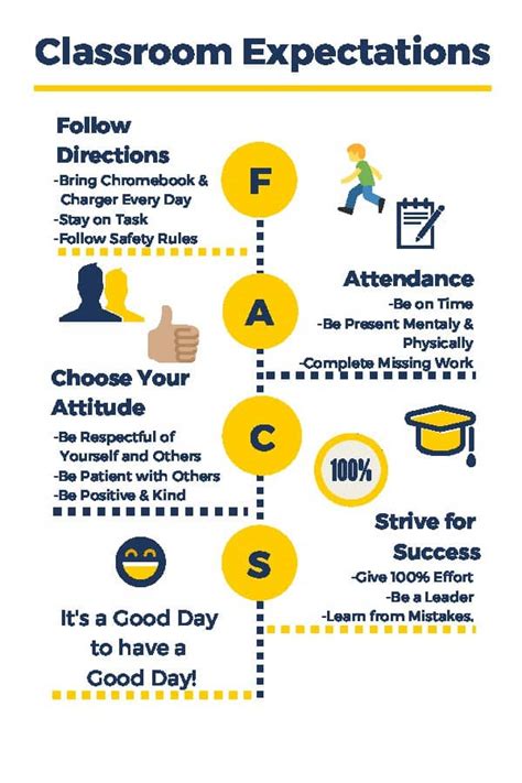 Classroom Expectations Poster By All Things Fcs Tpt