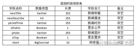 基于javaspringbootvue的医院门诊预约挂号系统 知乎