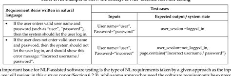 Concept Testing Definition Example