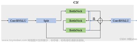 系统发生错误