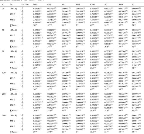Table 1 From A New Flexible Weibull Extension Model Different Estimation Methods And Modeling