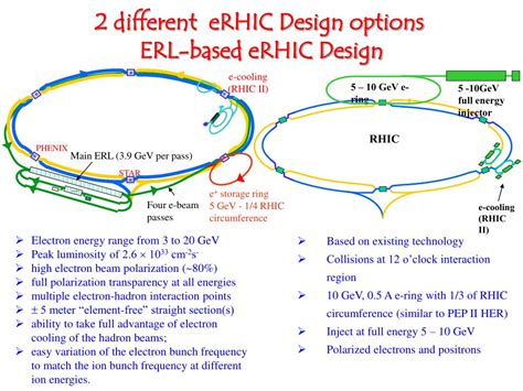 Ppt What Is The Eic Powerpoint Presentation Free Download Id 3673494